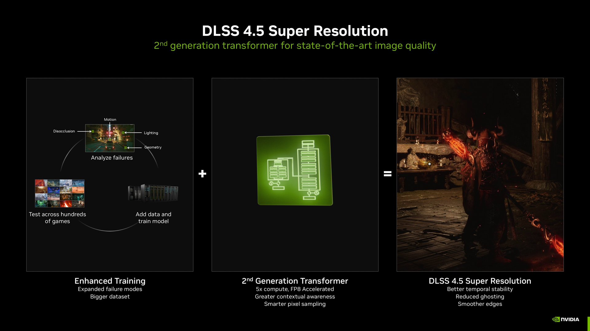 Nvidia annonce le DLSS 4.5 et de multiples améliorations pour nos jeux ...